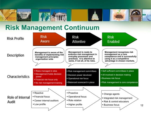 Risk Management and Risk Transfer