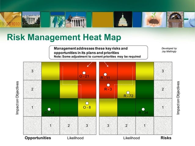 Risk Management and Risk Transfer | PPT