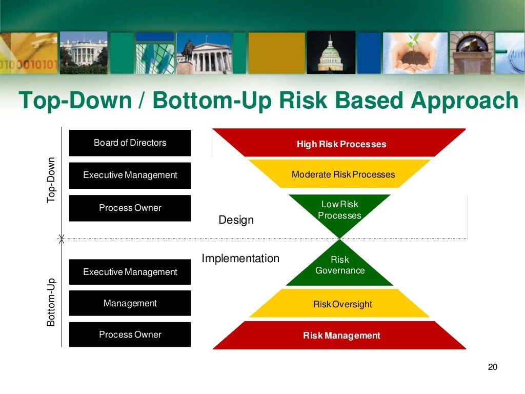 Risk Management and Risk Transfer