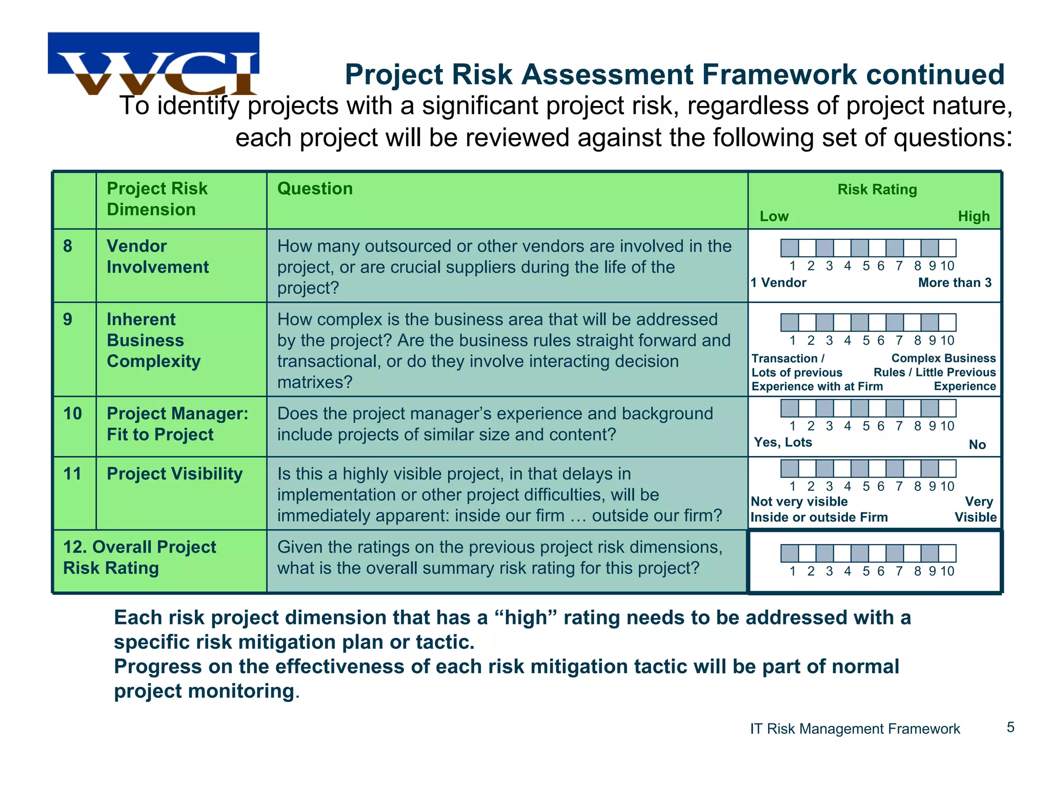 A Framework for Managing Project Risk | PPT