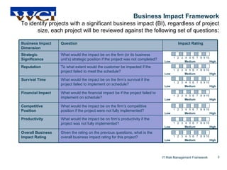 A Framework for Managing Project Risk | PPT
