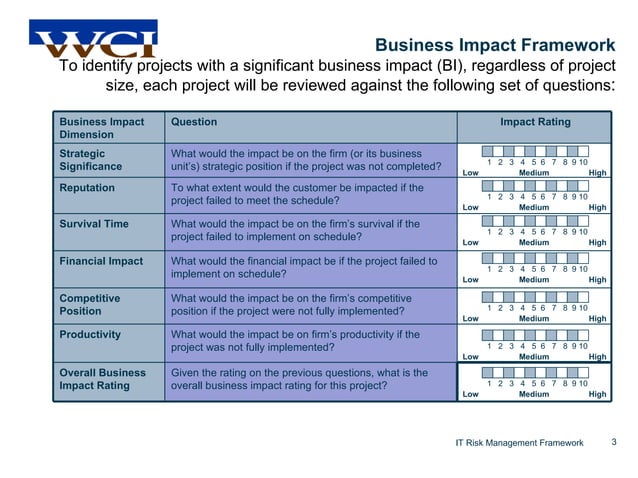 A Framework for Managing Project Risk | PPT | Business | Business and ...