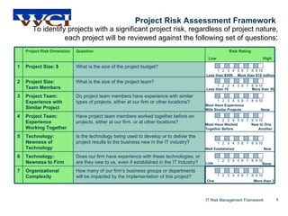 A Framework for Managing Project Risk | PPT