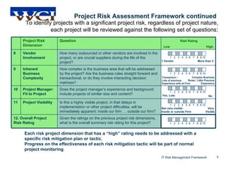 A Framework for Managing Project Risk | PPT