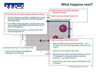 A Framework for Managing Project Risk | PPT
