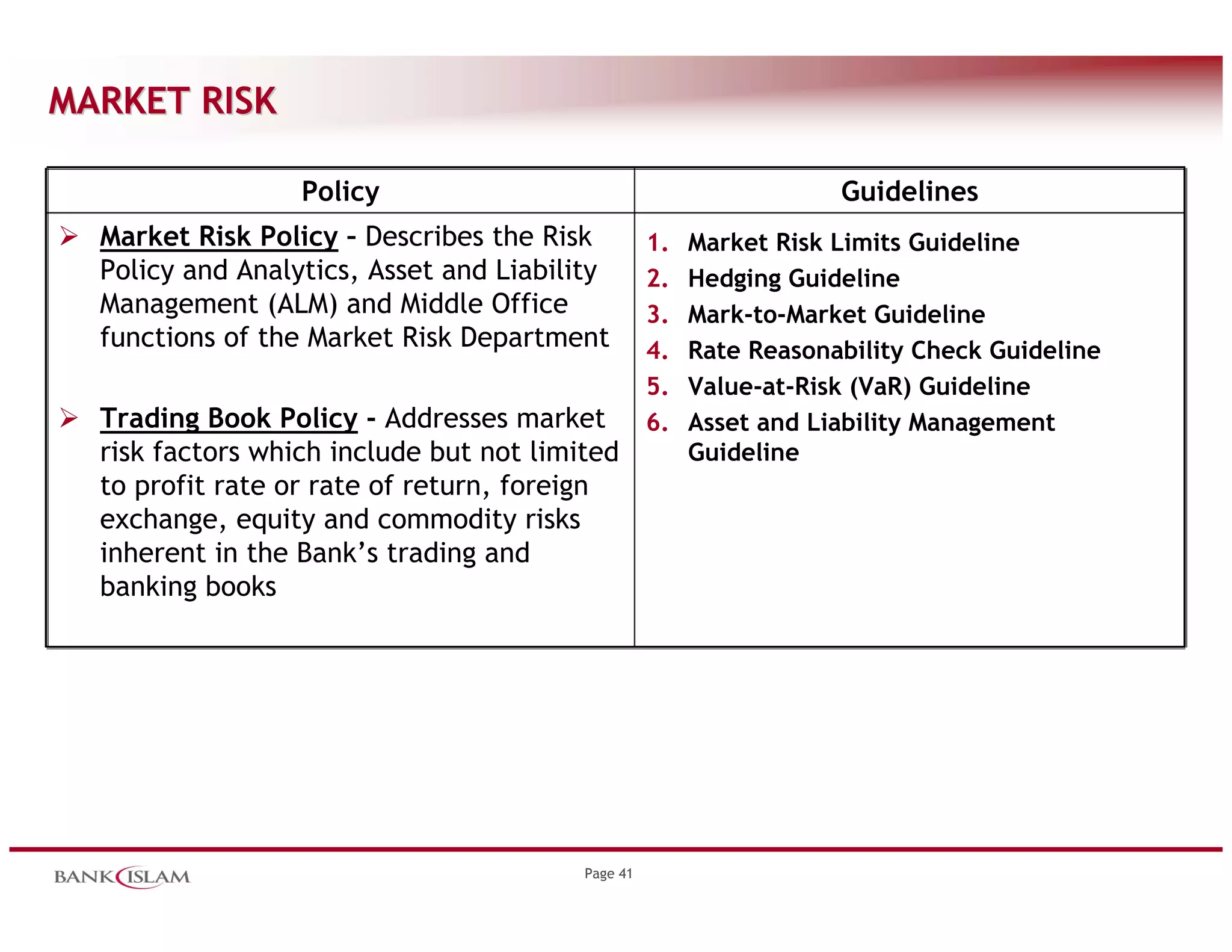 Risk mgmtinislamicbkg | PDF