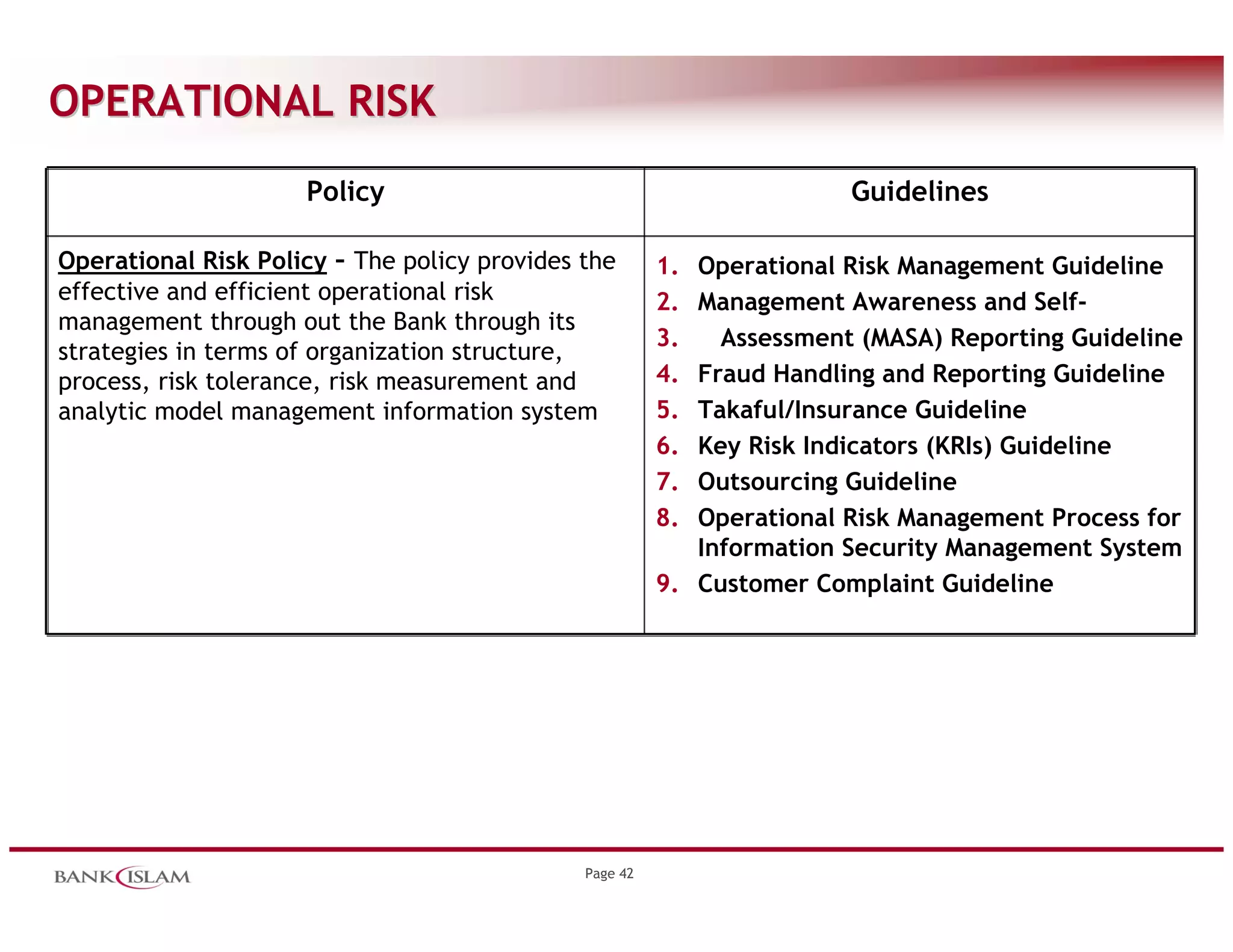 Risk mgmtinislamicbkg | PDF