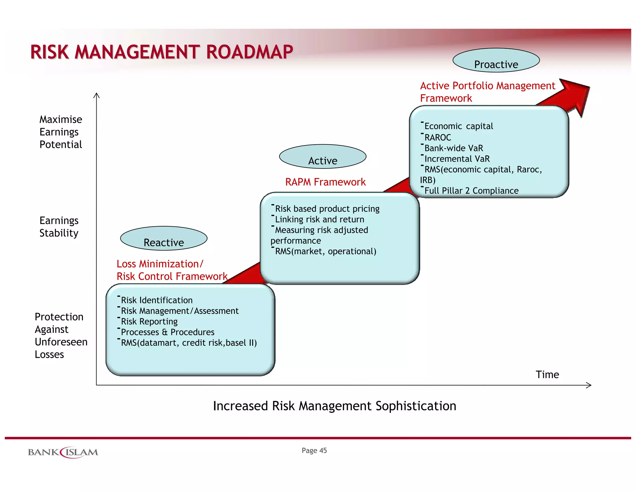 Risk mgmtinislamicbkg | PDF