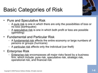 Risk mgt1 | PPT