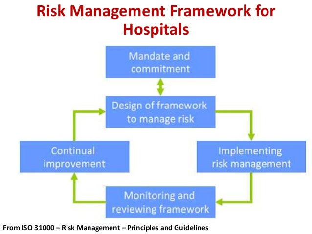 Risk Management in Hospitals - ROJoson - 2018 - Surabaya, Indonesia