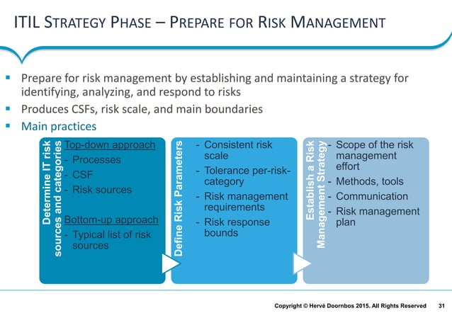 Management of Risk and its integration within ITIL | PPT