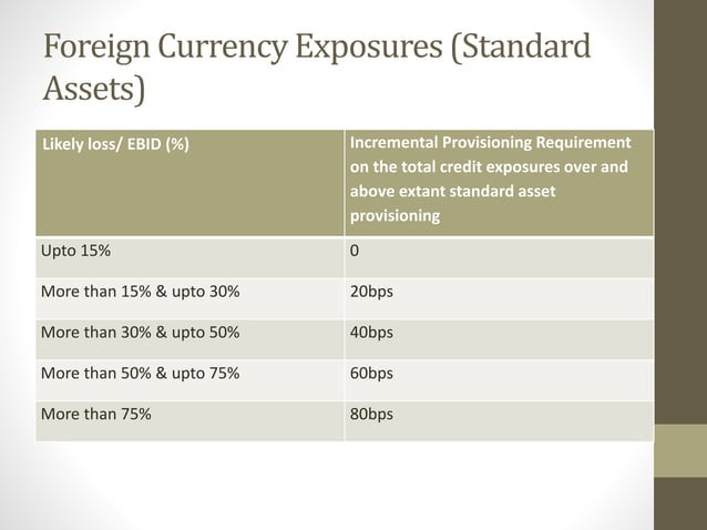 Asset Classification as per RBI,& Non performing assets | PPTX ...