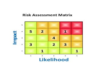 Risk Mgt Training Slides STUDENT.pptx