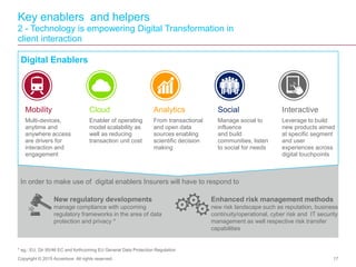 4th Annual RiskMinds Insurance Conference - Stream B: The future of ...