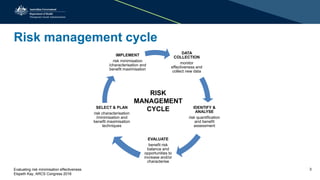 Evaluating risk minimisation effectiveness: Where are we now? | PPTX