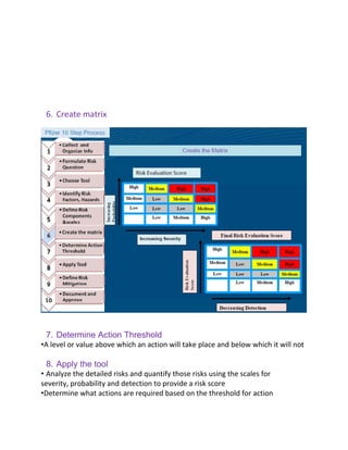 Risk minor major critical | DOC
