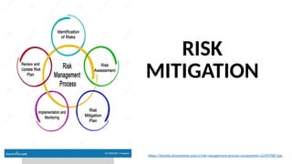 Risk mitigation of cloud computing .pptx