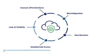 Risk mitigation of cloud computing .pptx