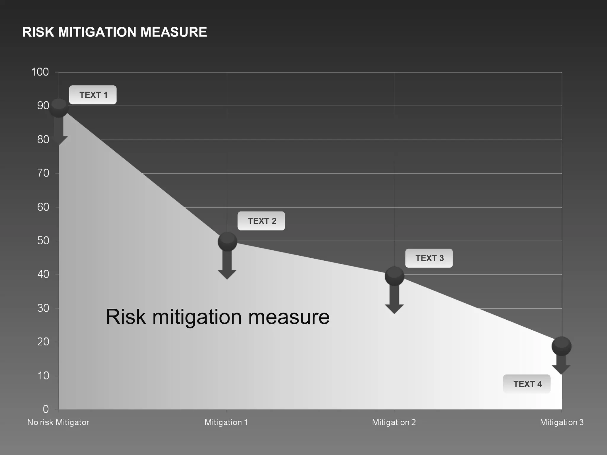 Risk Mitigation Measure Charts | PPT