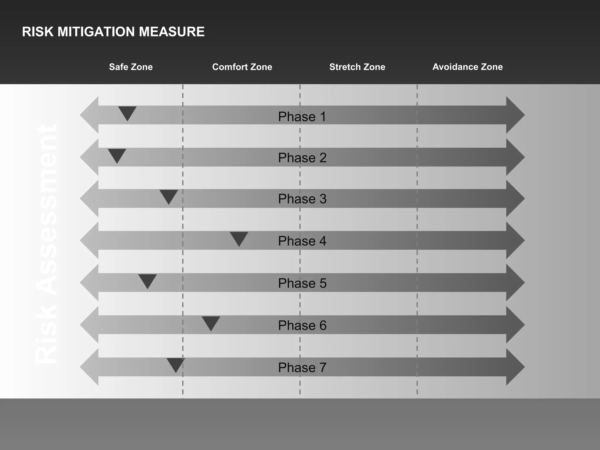 Risk Mitigation Measure Charts | PPT