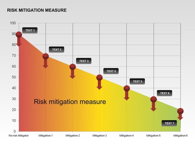 Risk Mitigation Measure Charts | PPT