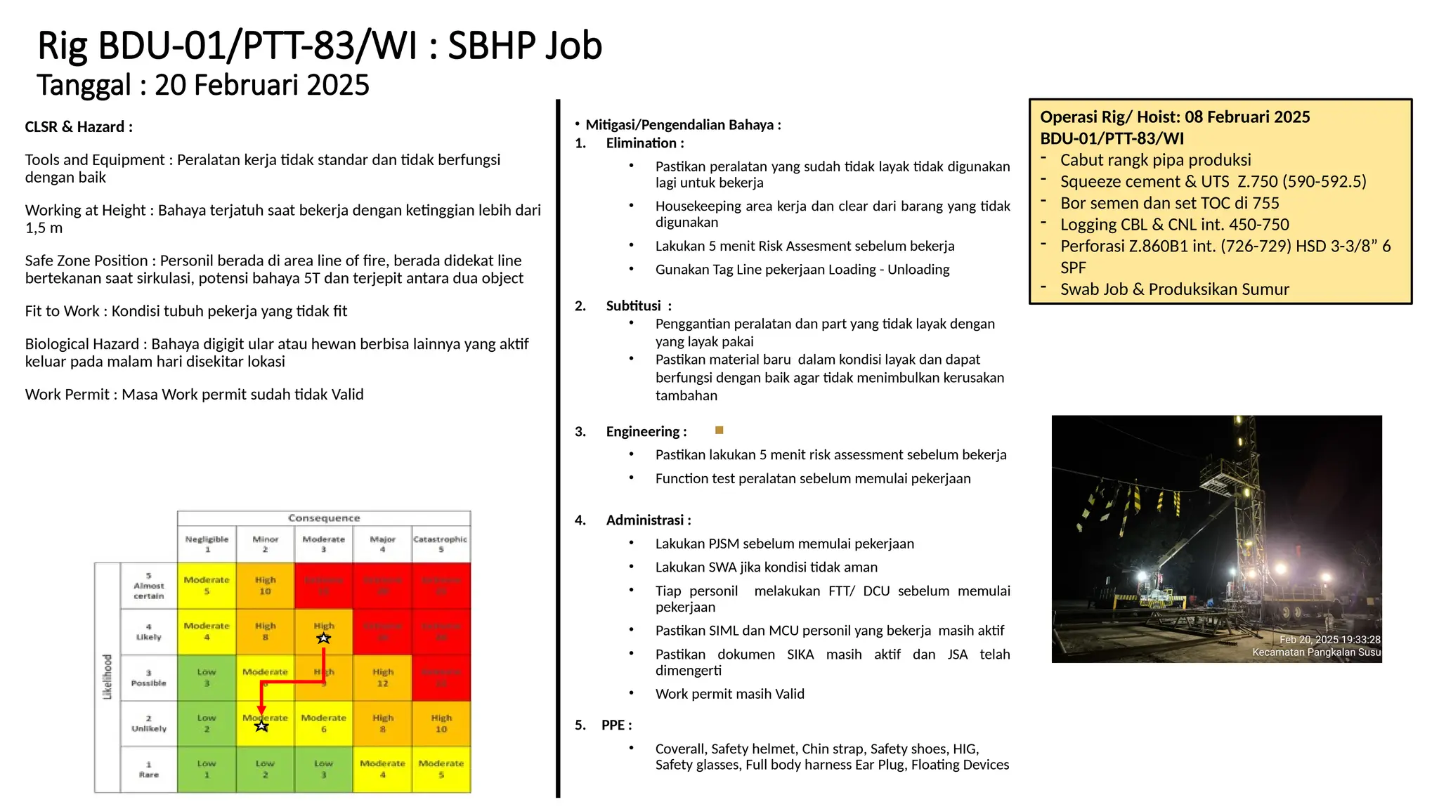 Risk Mitigation Plan P. Susu Field 18 Februari 2025 BDU 01 PTT-83.pptx