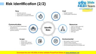 Risk Mitigation Plan PowerPoint Presentation Slide | PDF