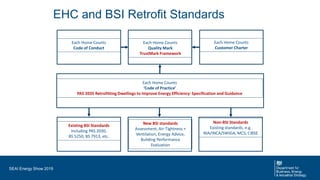 Risk mitigation strategies for retrofits | PPTX