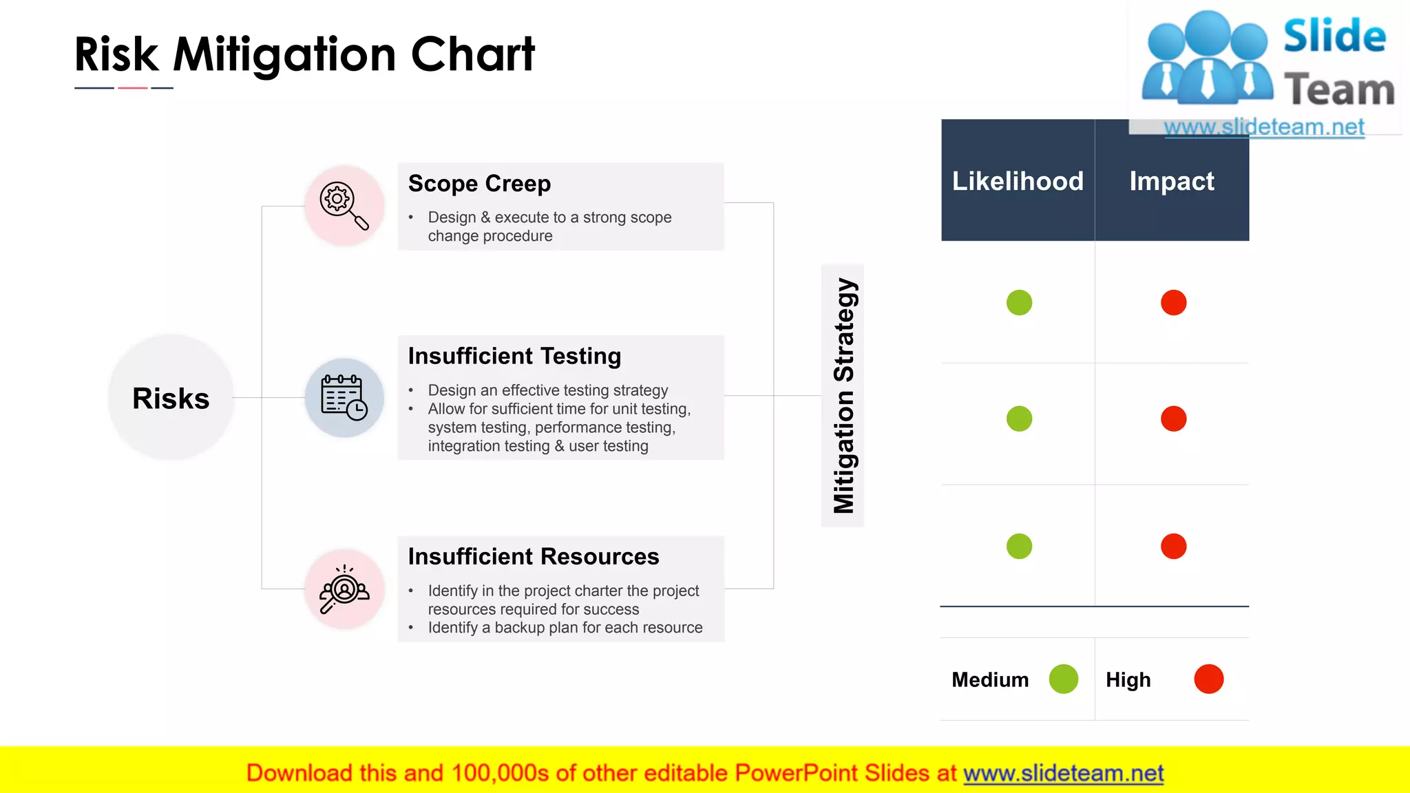 Risk Mitigation Strategies PowerPoint Presentation Slides | PDF