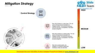 Risk Mitigation Strategies PowerPoint Presentation Slides | PDF