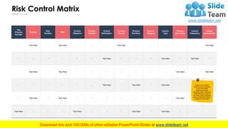 Risk Mitigation Strategies PowerPoint Presentation Slides | PDF