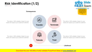 Risk Mitigation Strategies PowerPoint Presentation Slides | PDF