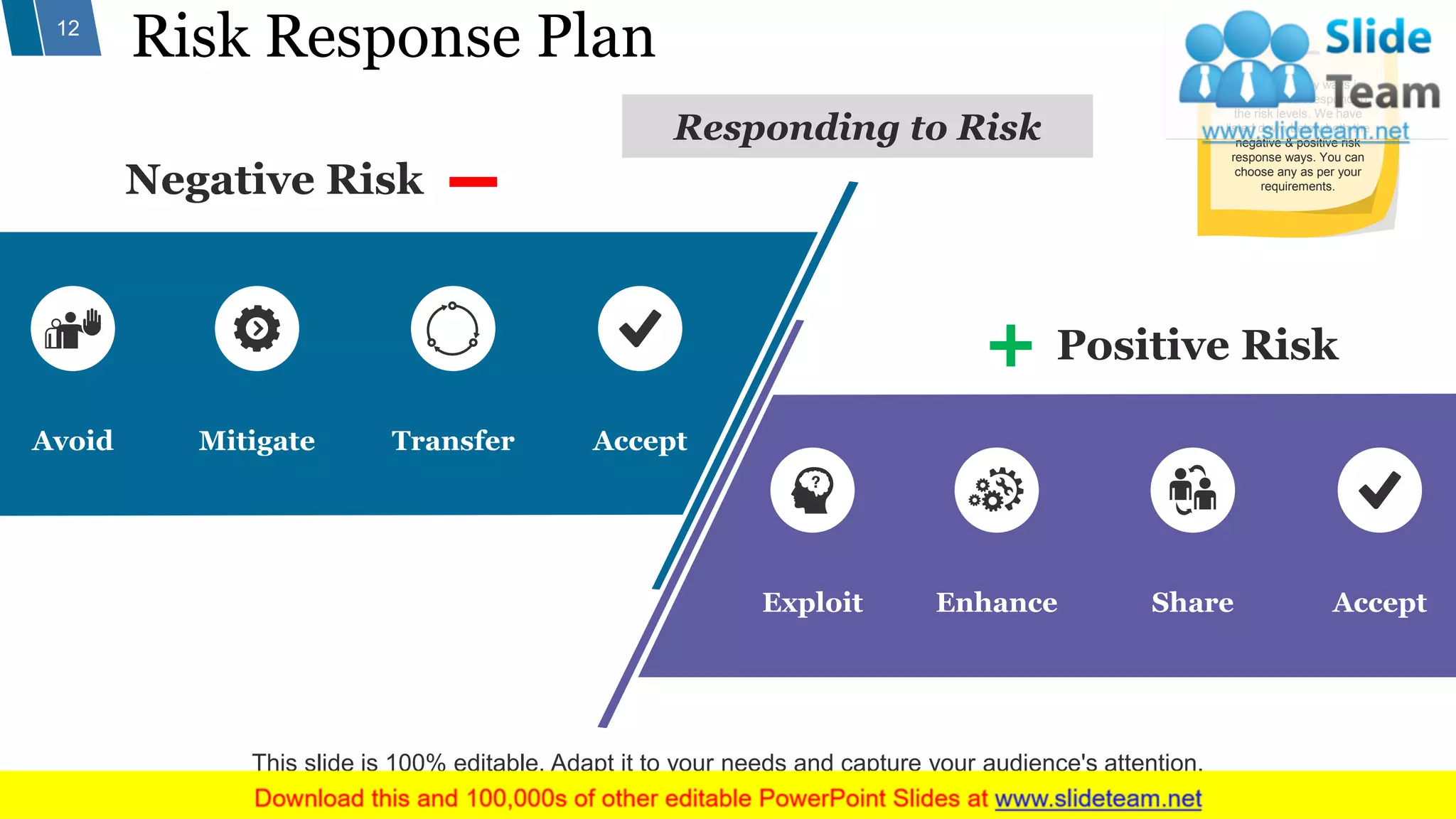 Risk Mitigation Strategy PowerPoint Presentation Slides | PDF