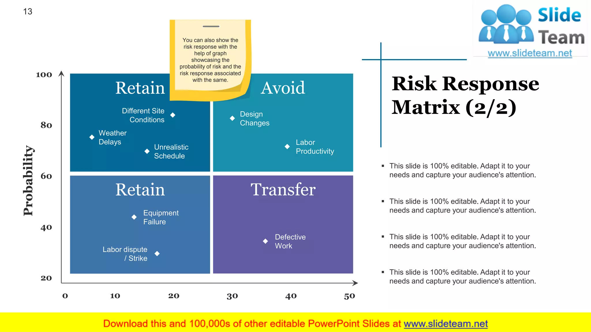 Risk Mitigation Strategy PowerPoint Presentation Slides | PDF