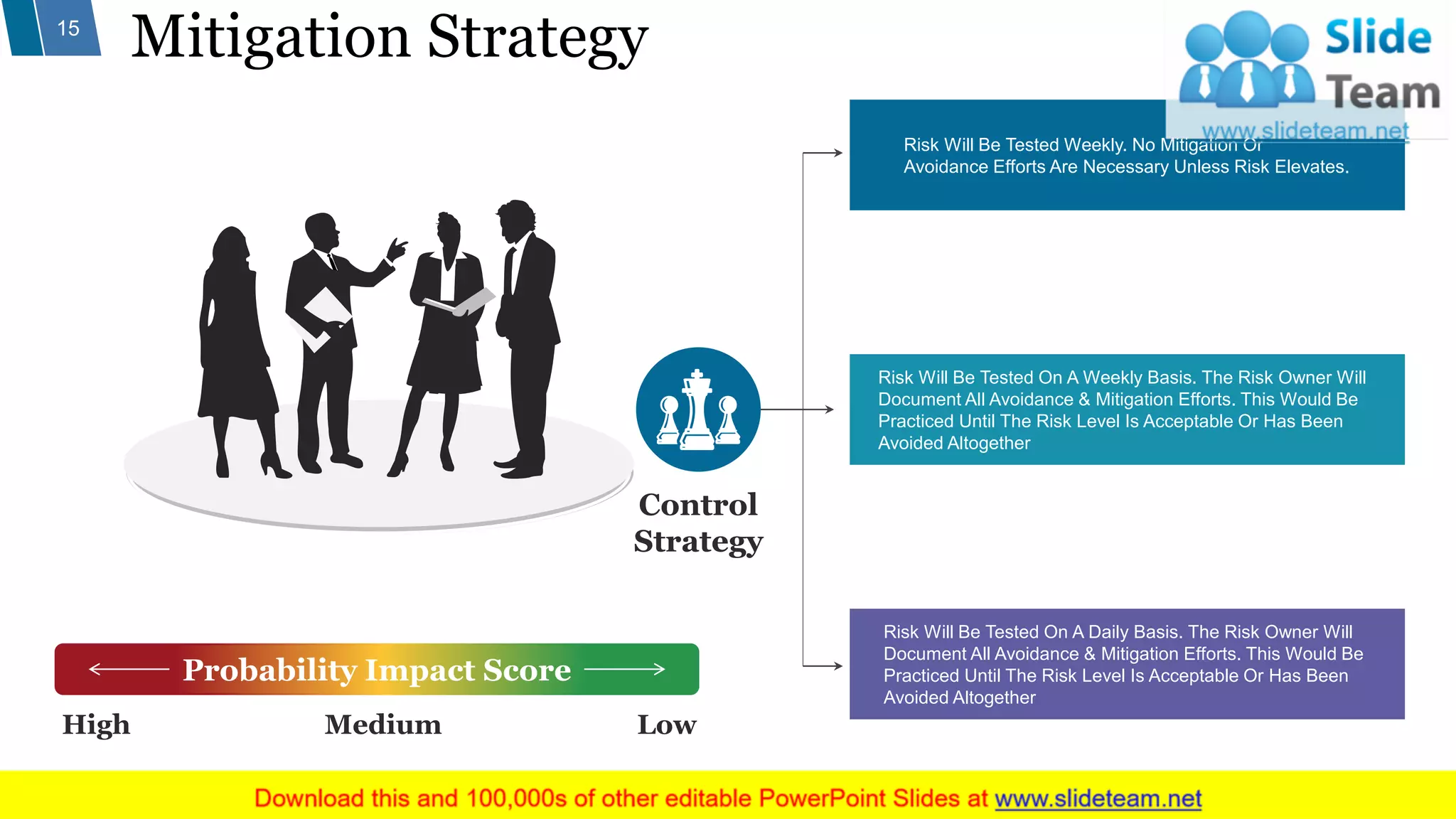 Risk Mitigation Strategy PowerPoint Presentation Slides | PDF