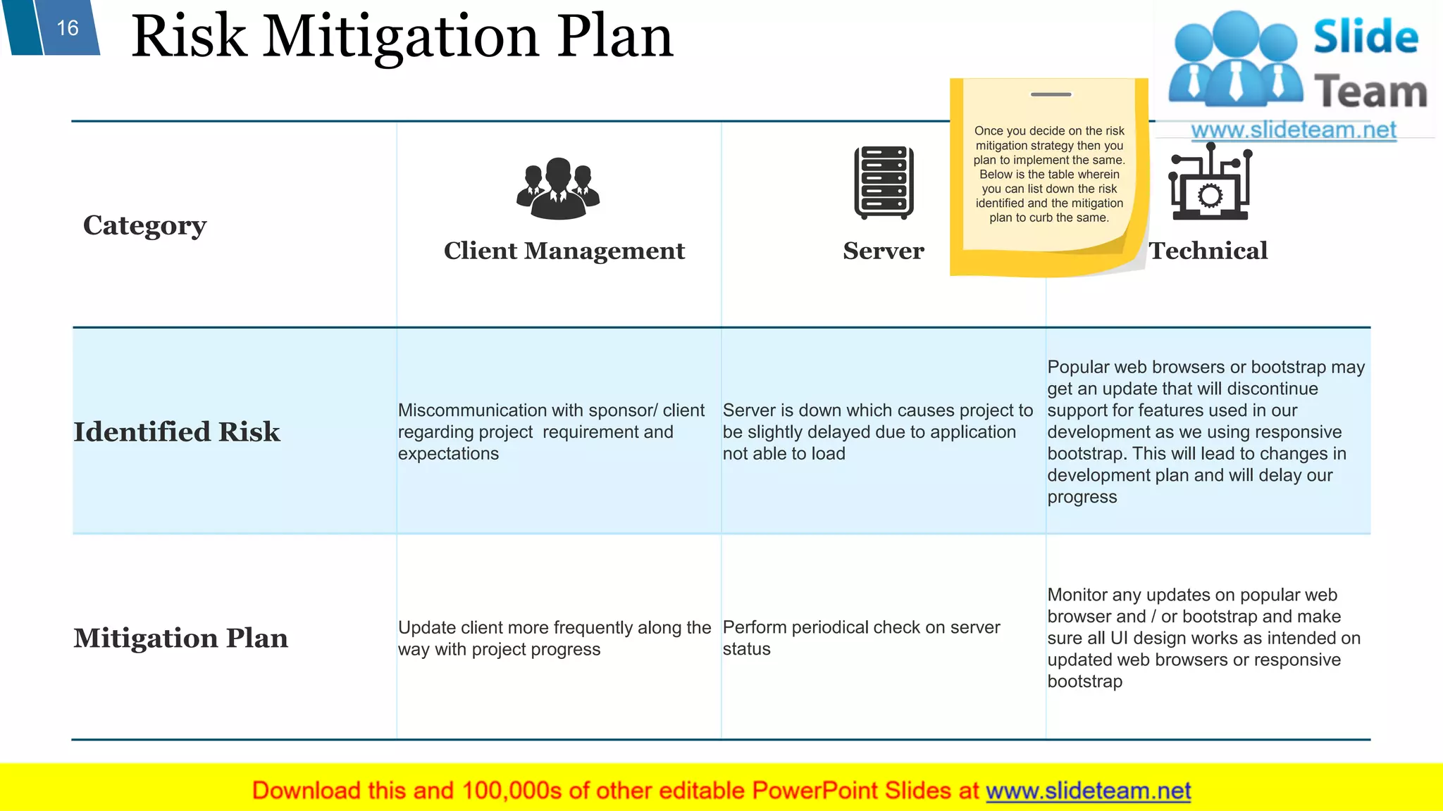 Risk Mitigation Strategy PowerPoint Presentation Slides | PDF