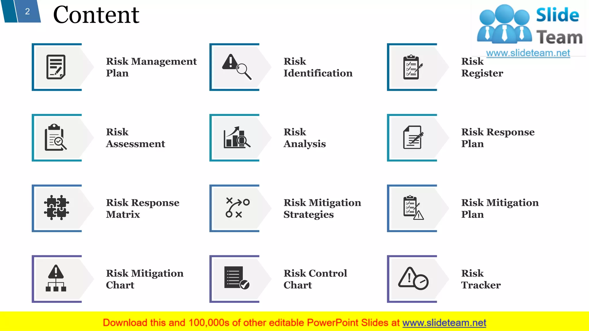 Risk Mitigation Strategy PowerPoint Presentation Slides | PDF