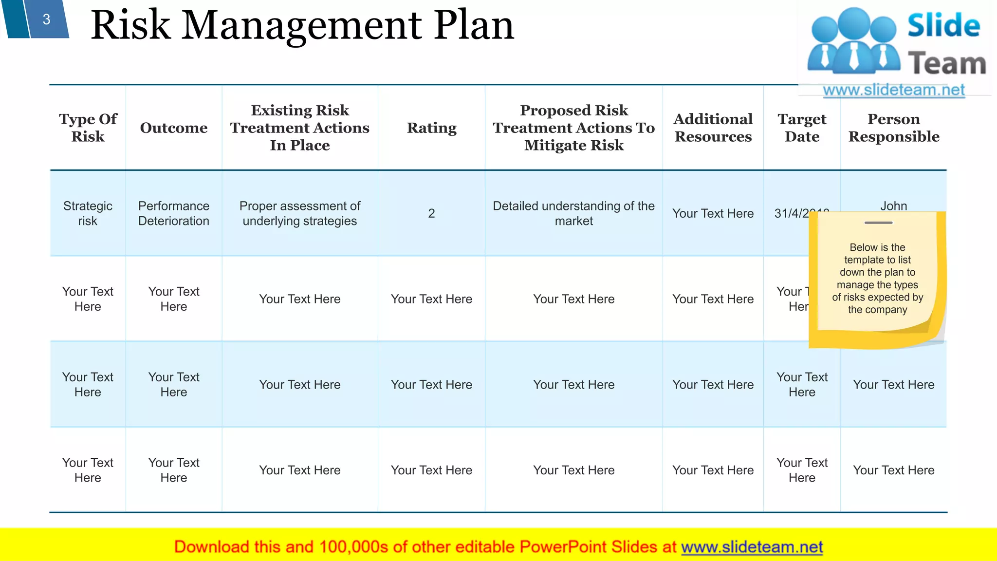 Risk Mitigation Strategy PowerPoint Presentation Slides | PDF
