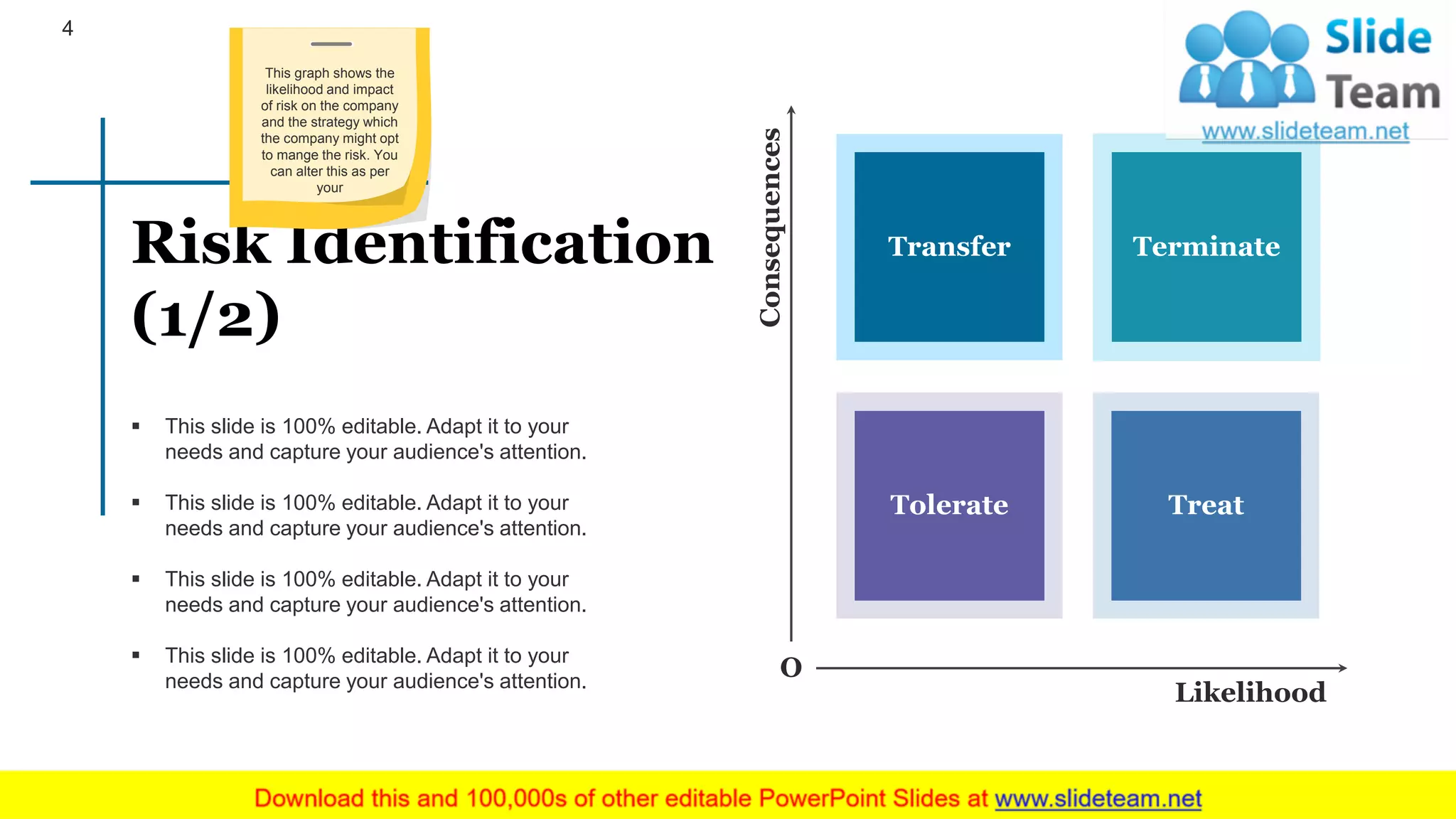 Risk Mitigation Strategy PowerPoint Presentation Slides | PDF
