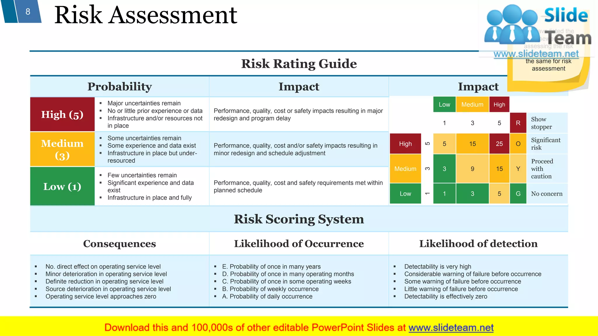 Risk Mitigation Strategy PowerPoint Presentation Slides | PDF