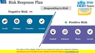 Risk Mitigation Strategy PowerPoint Presentation Slides | PDF