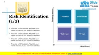Risk Mitigation Strategy PowerPoint Presentation Slides | PDF