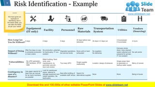 Risk Mitigation Strategy PowerPoint Presentation Slides | PDF