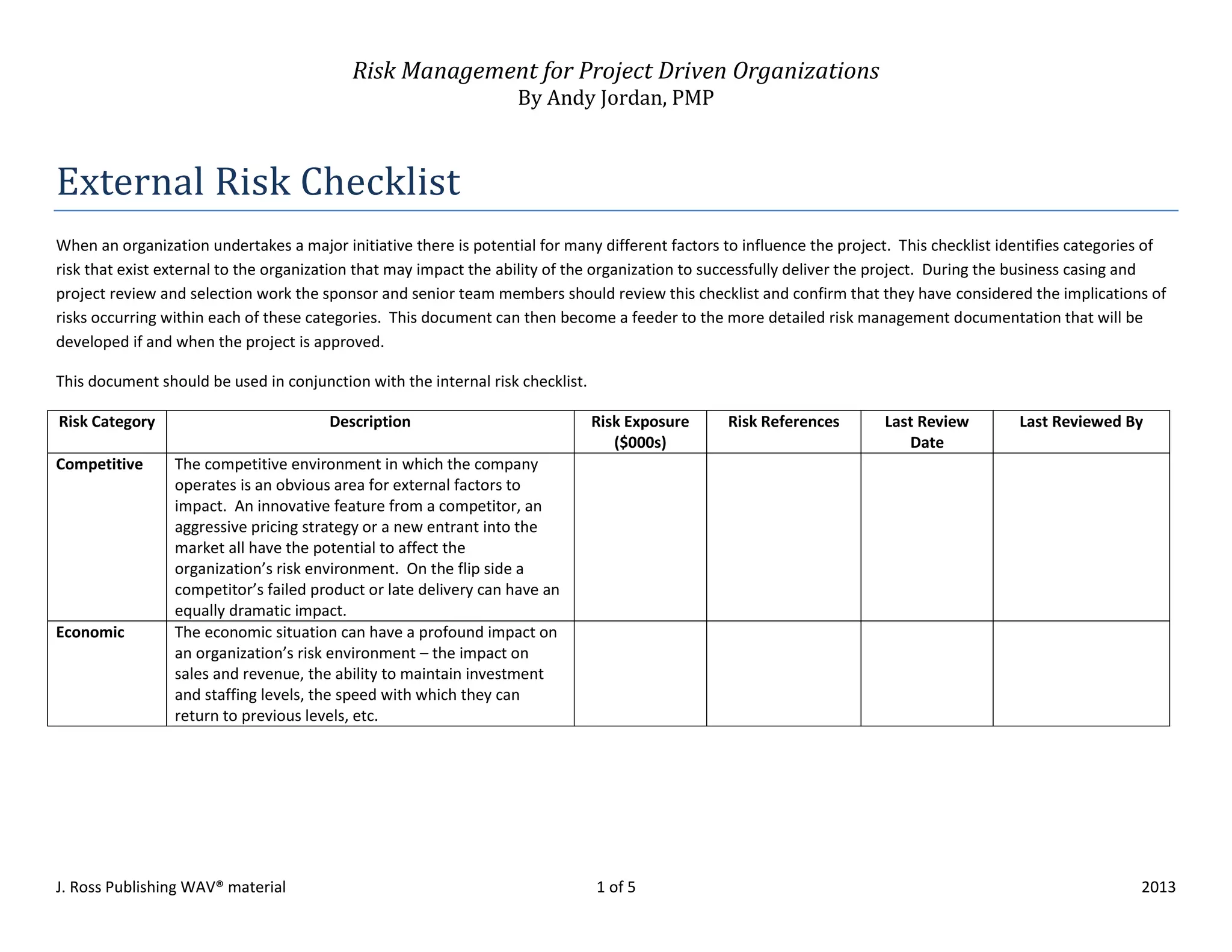 Risk Analysis Checklist and Templates for Managers | PPT