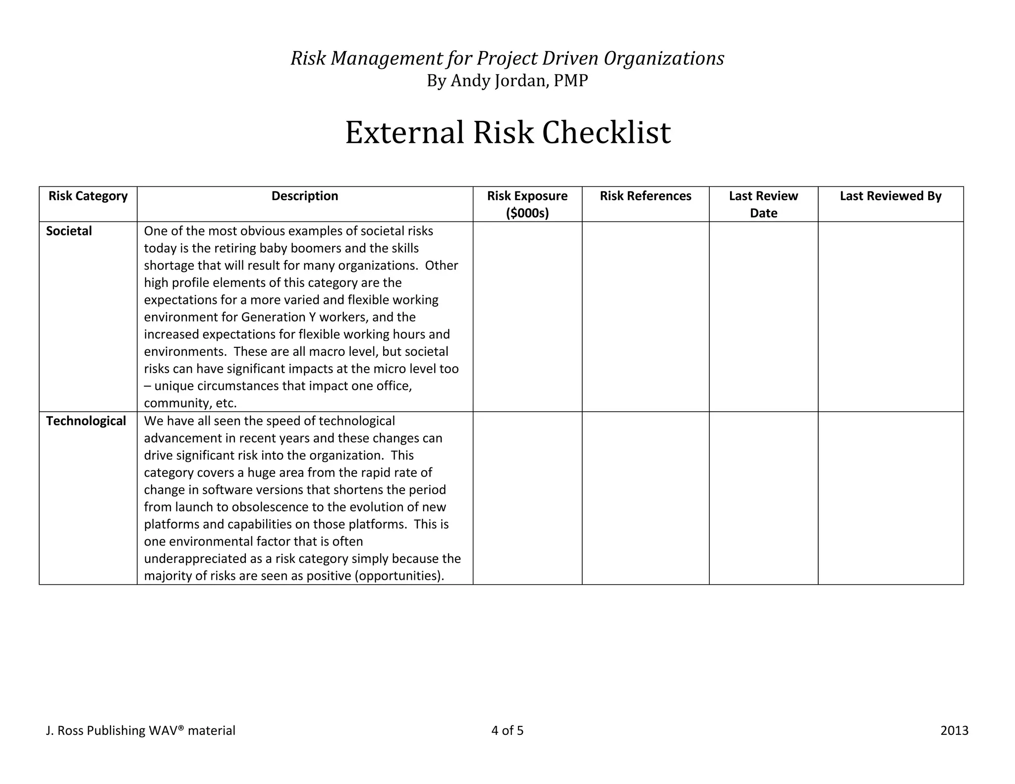 Risk Analysis Checklist and Templates for Managers | PPT