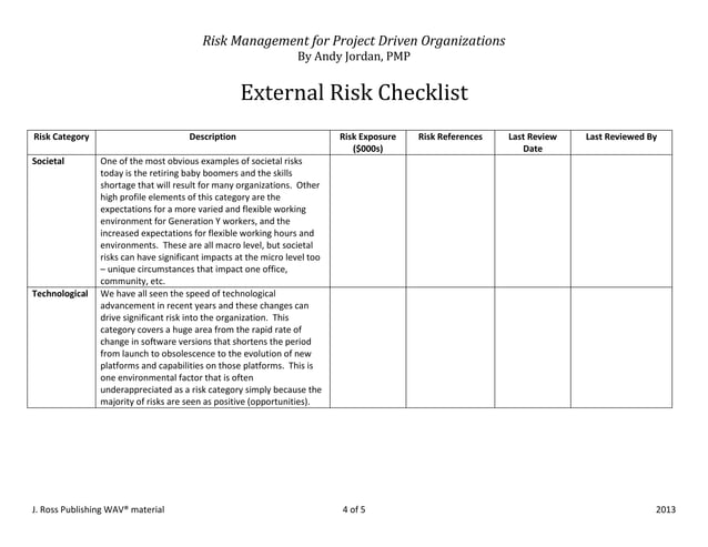 Risk Analysis Checklist and Templates for Managers | PPT