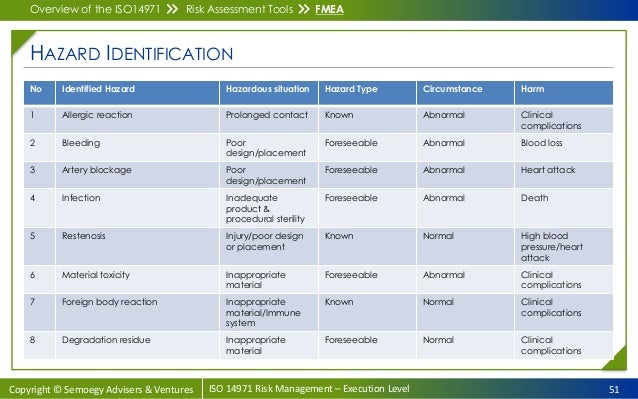 ISO14971 Medical Device Risk Management Course - E-Learning