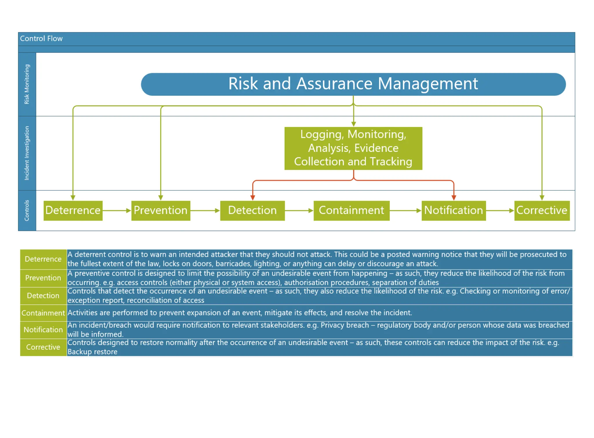 Risk Monitoring Framework Draft V0.1.pptx