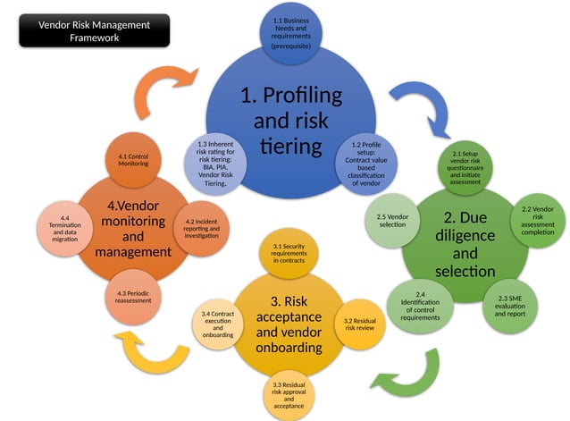 Risk Monitoring Framework Draft V0.1.pptx