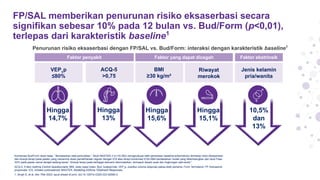 new evidence of fluticasone based thera[y in reducing | PDF